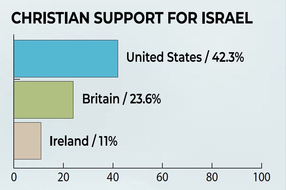 Identifying Friend Or Foe: Standing With Israel & The Jewish People ...